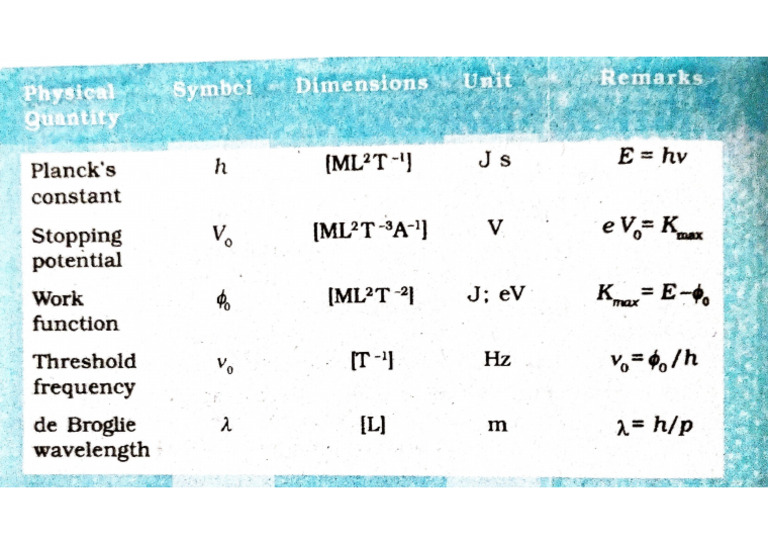 physical quantities and their symbols | PDF