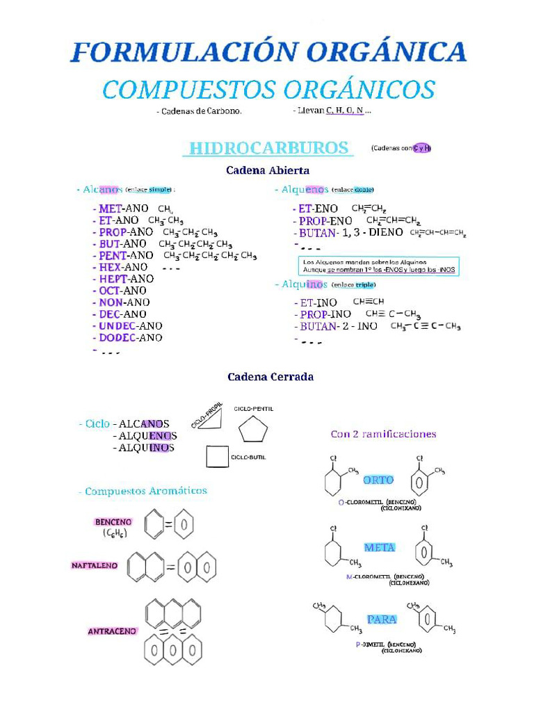 Formulación Orgánica | PDF