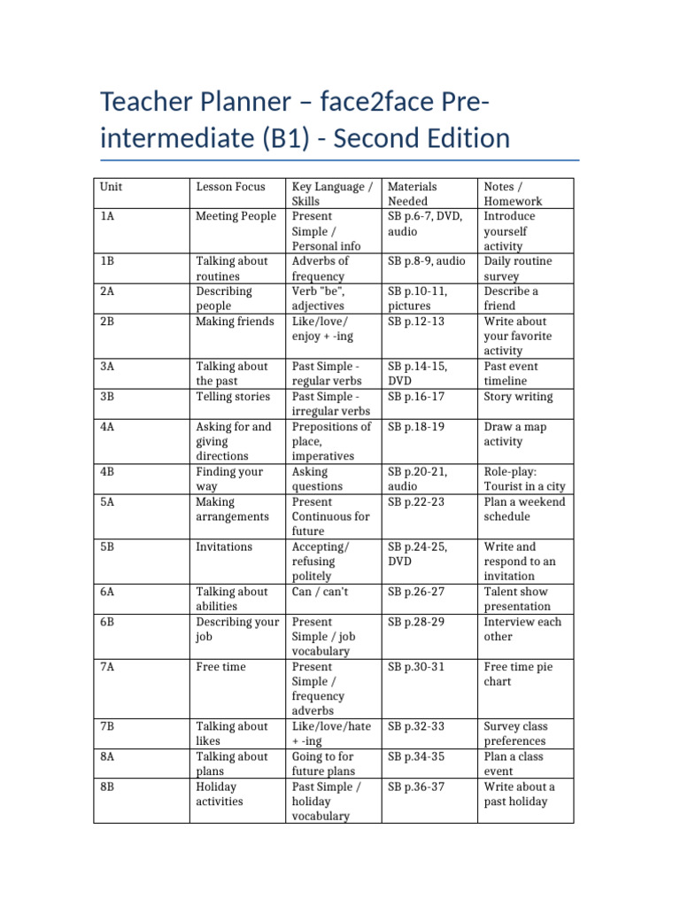 Teacher Planner Face2Face | PDF | Adverb | Verb