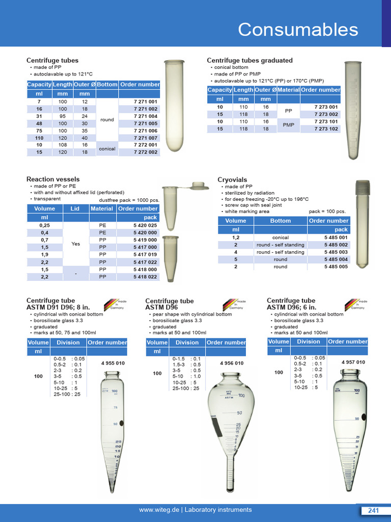 Centrifuge Tube ASTM D96 Pear Shape EN-1 | PDF | Centrifugation ...