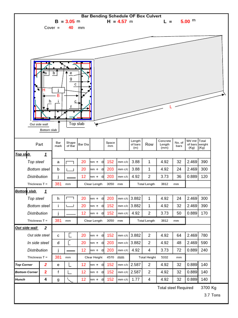 Box Culvert Bar Bending Schedule | PDF | Building Materials ...