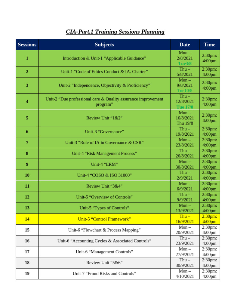 CIA-Part.1 Training Sessions Planning | PDF | Regulation | Business ...