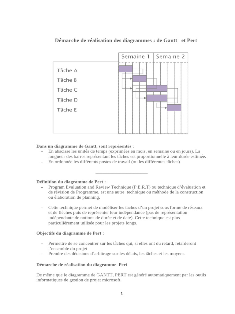 Réalisation des diagrammes de Gantt et Pert | PDF | Gestion de projet