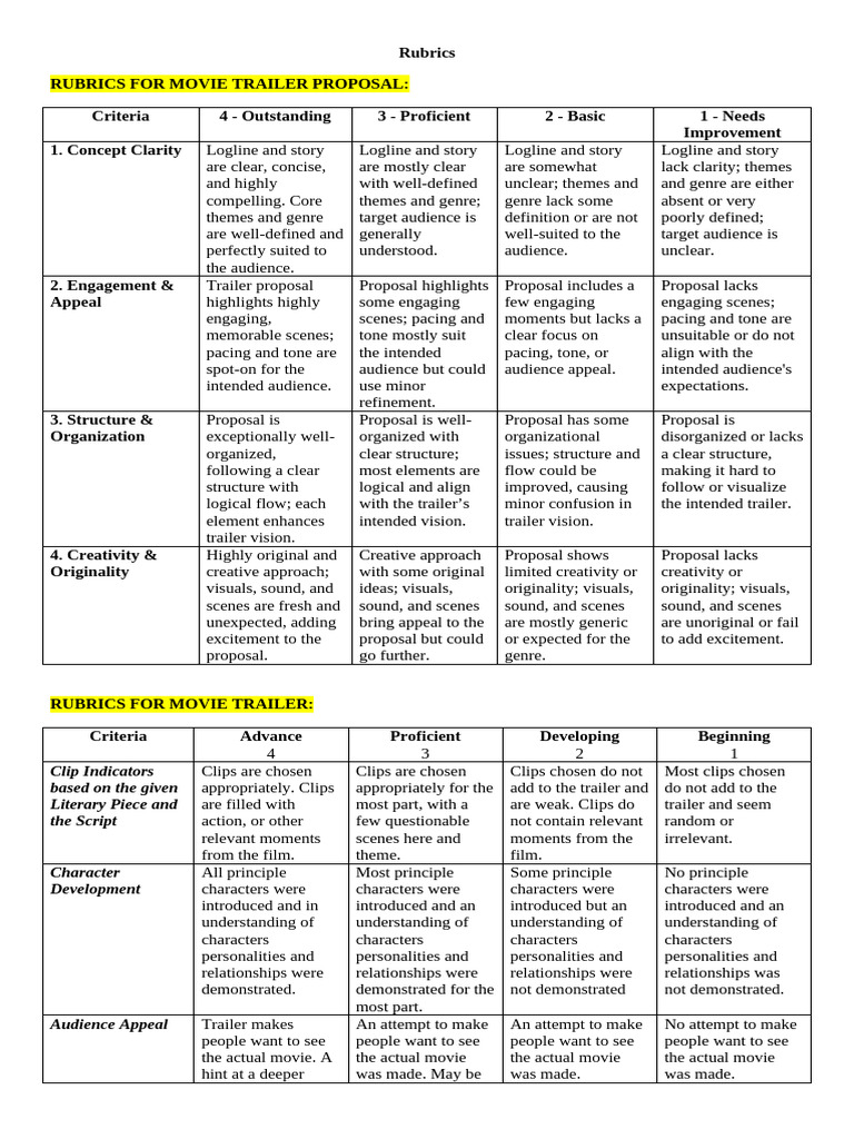Movie Trailer Proposal Rubrics Guide | PDF | Cinematography