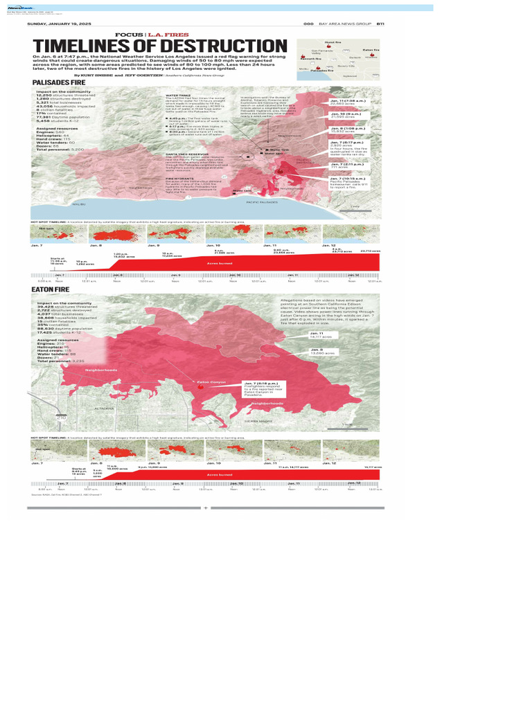Palisades Fire Timeline | PDF