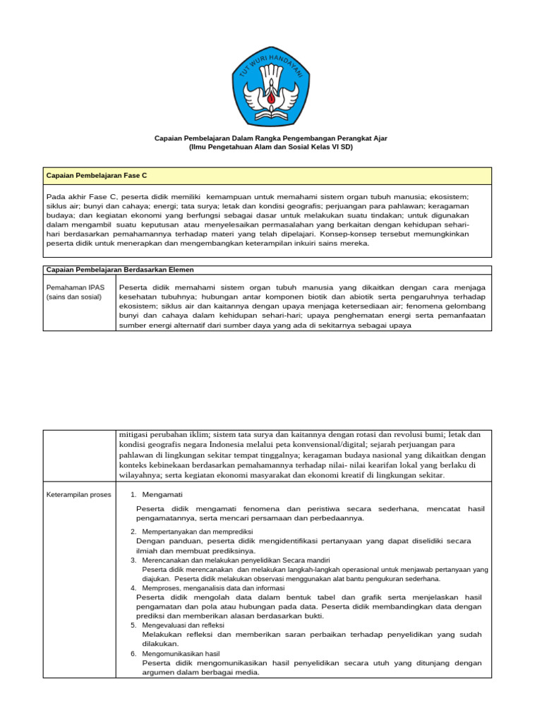 CP Ipas Kelas Vi | PDF