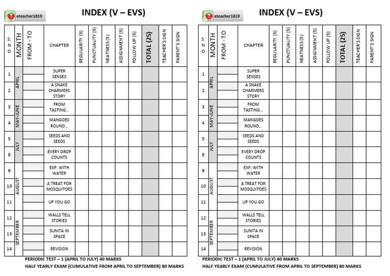 EVS Index and Assessment Overview | PDF