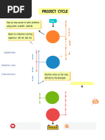AI Project Cycle Class 10 Notes | PDF | Artificial Intelligence ...