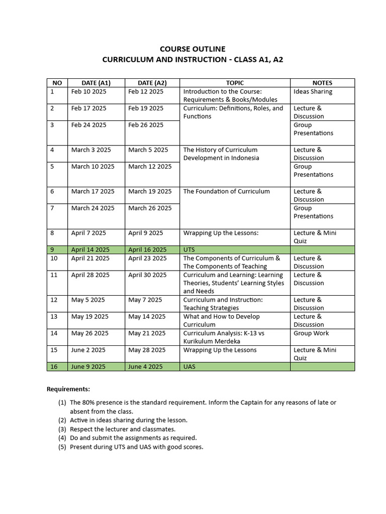 Course Outline - Curriculum and Instruction A1 A2 | PDF | Curriculum ...