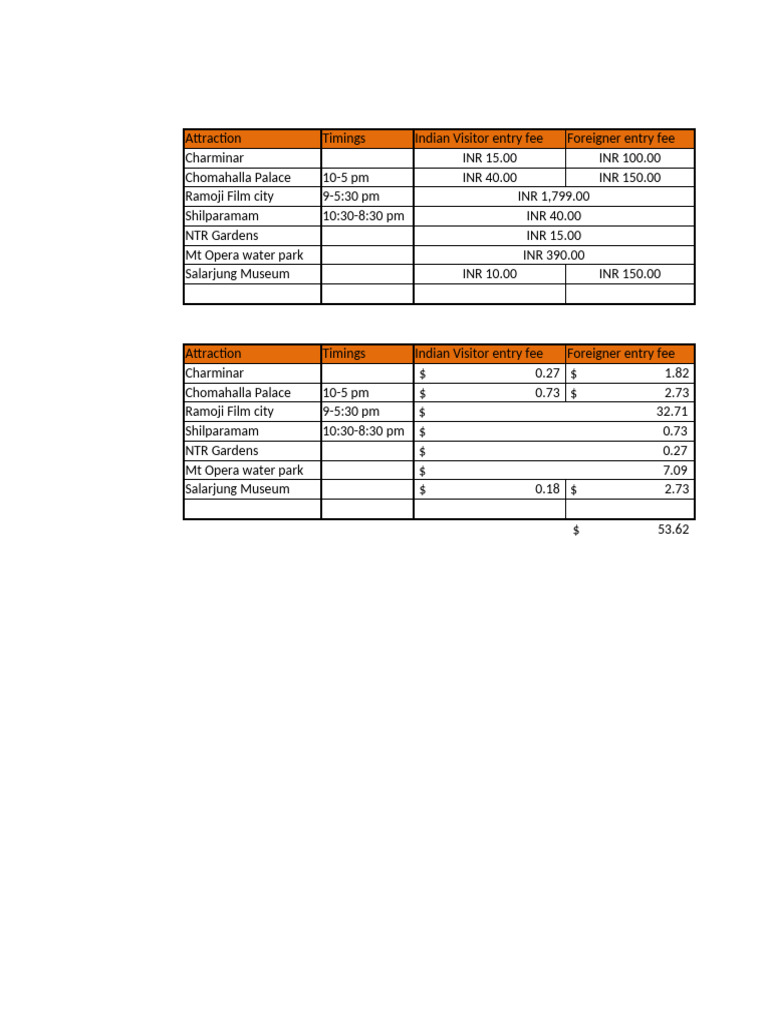 Bangalore Film City Entry Fees | PDF