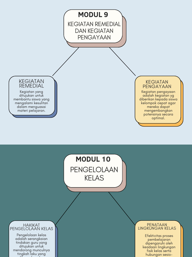 PETA KONSEP MODUL 9&10 TIARA DWI PURNAMA YORA 5A | PDF