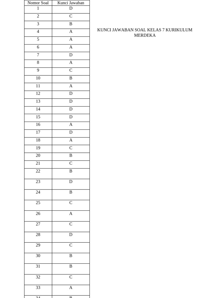 3. Kunci Jawaban Kelas 7 Soal Kumer | PDF