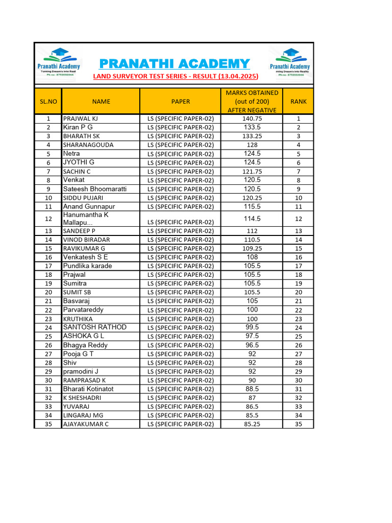 Updated Rank List (13.4.2025) | PDF
