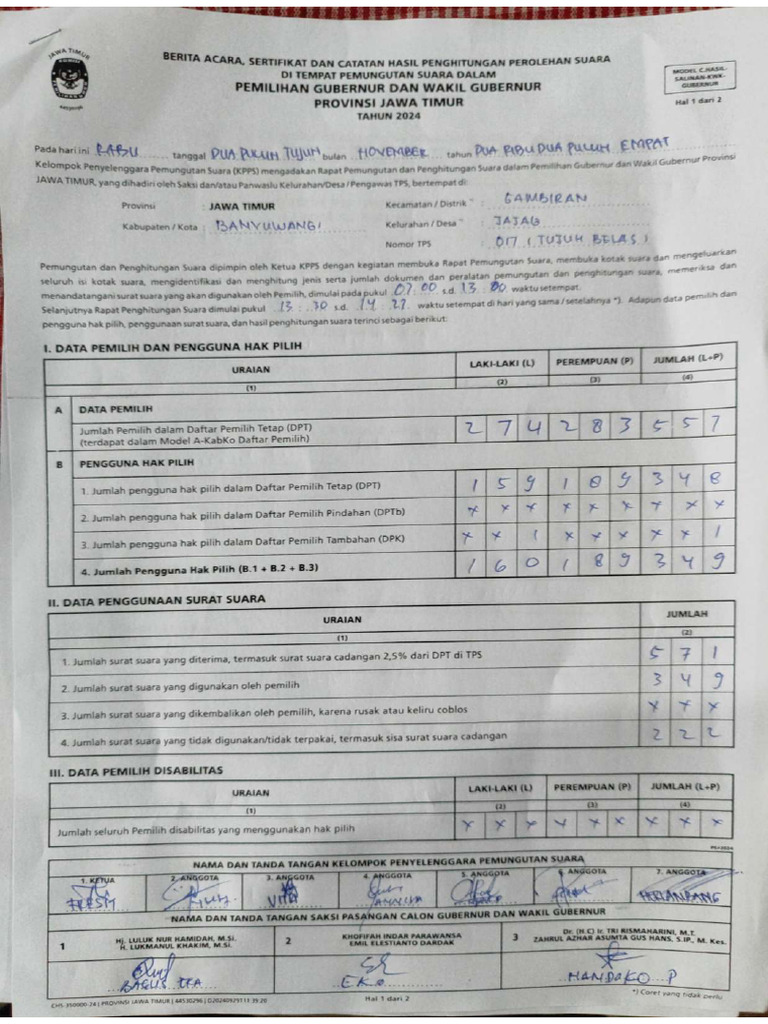C Salinan Gubernur | PDF