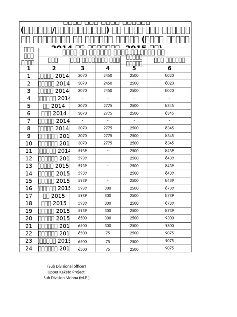 Atar Singh Statement | PDF