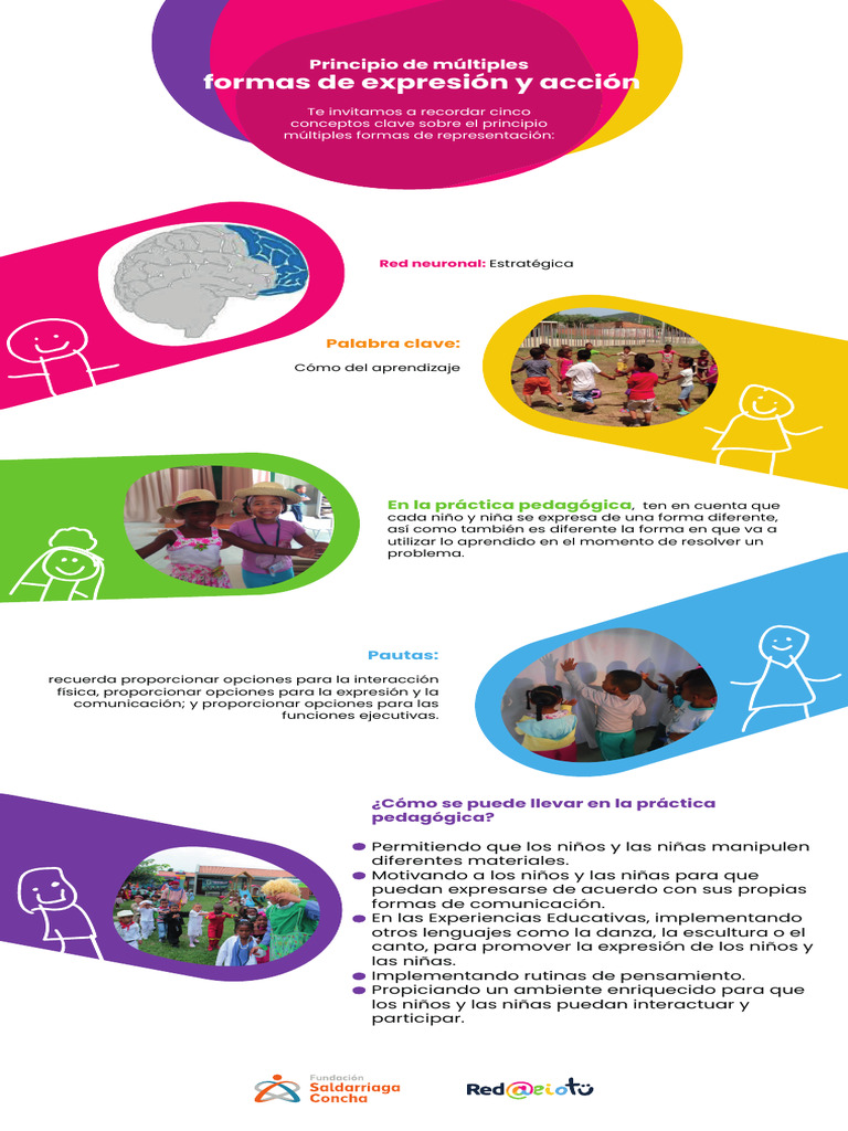 multiples formas de expresion | PDF