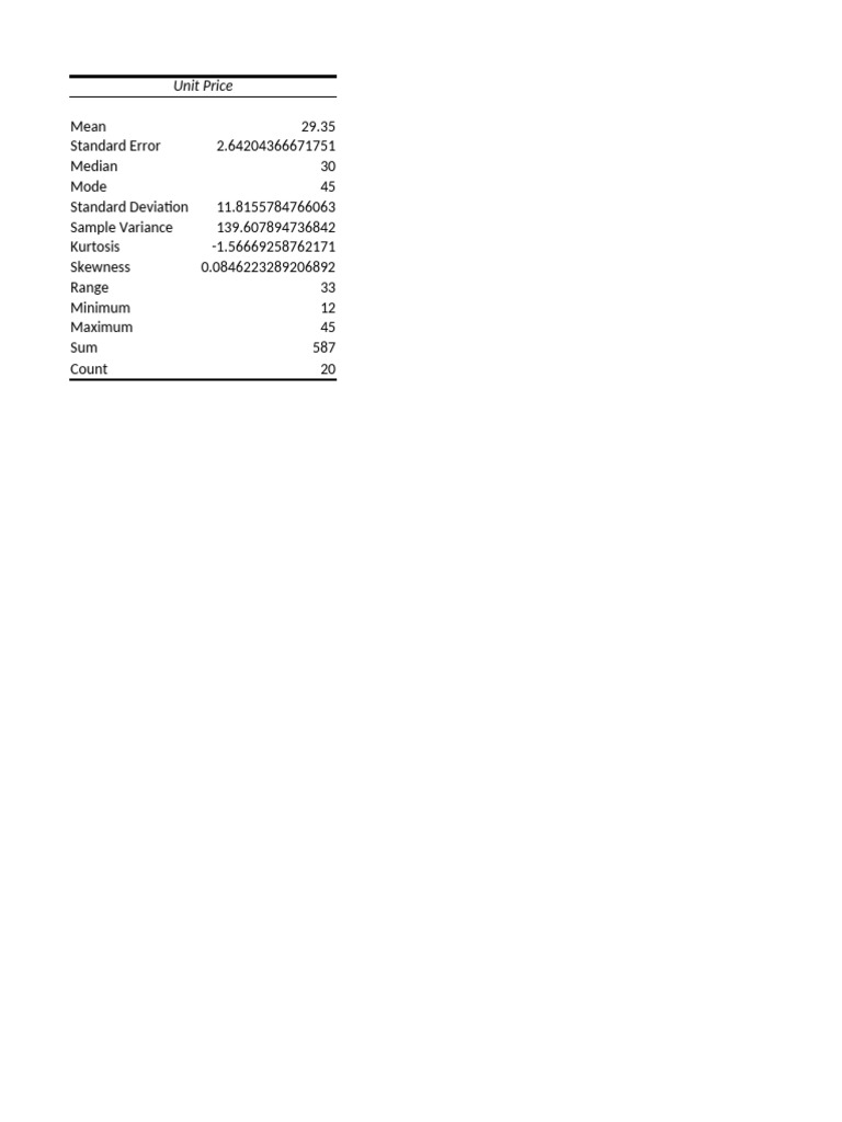 Session 09 Dataset Personal | PDF | Mode (Statistics) | Skewness