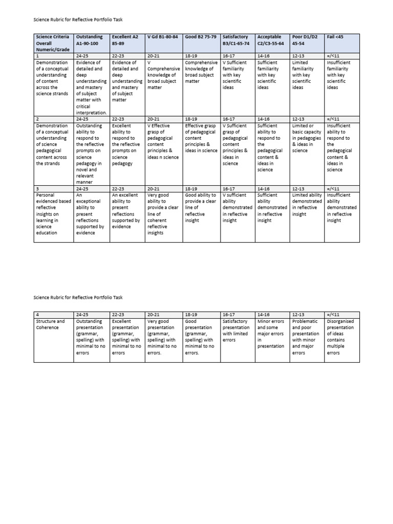 EDU272 Grading Rubric | PDF