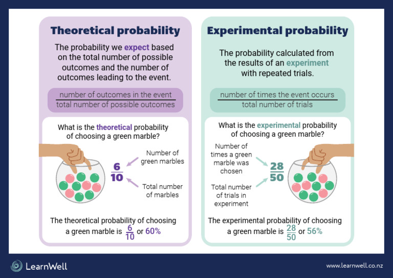 Theoretical and Experimental Probability | PDF
