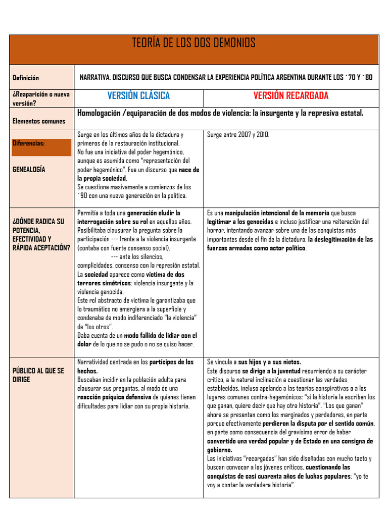 Cuadro Comparativo - TEORÍA DE LOS DOS DEMONIOS - Versión Clásica y ...