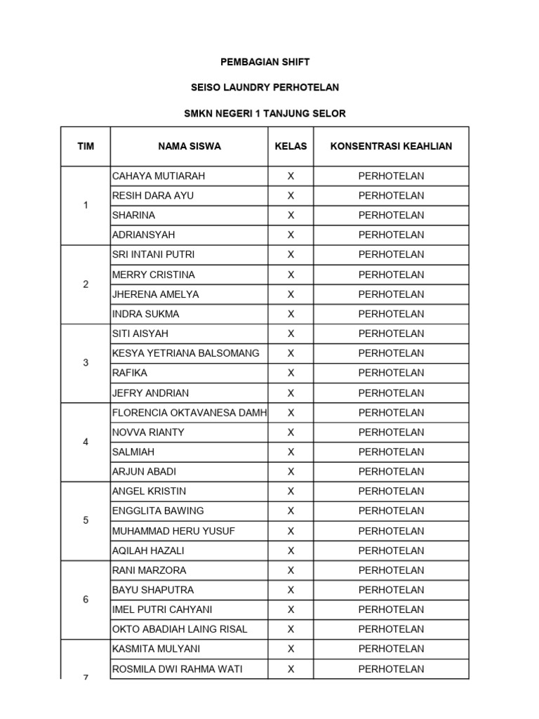 Pembagian Shift Laundry Siklus 1 April 2025 Hotel 2024 | PDF