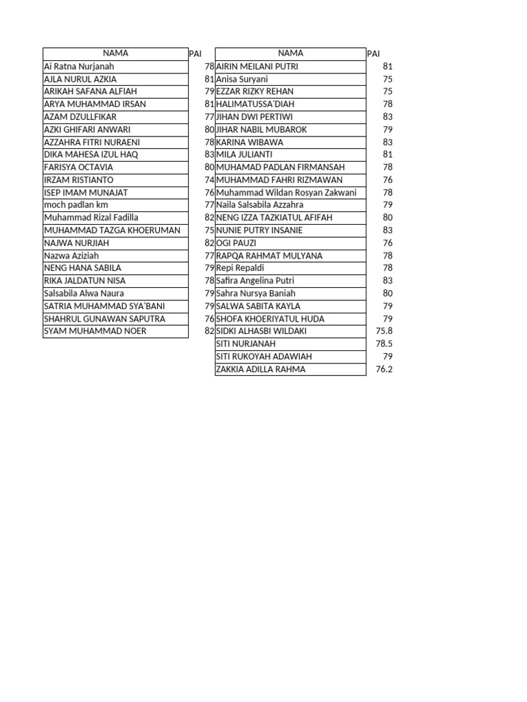 Format Nilai Pai | PDF