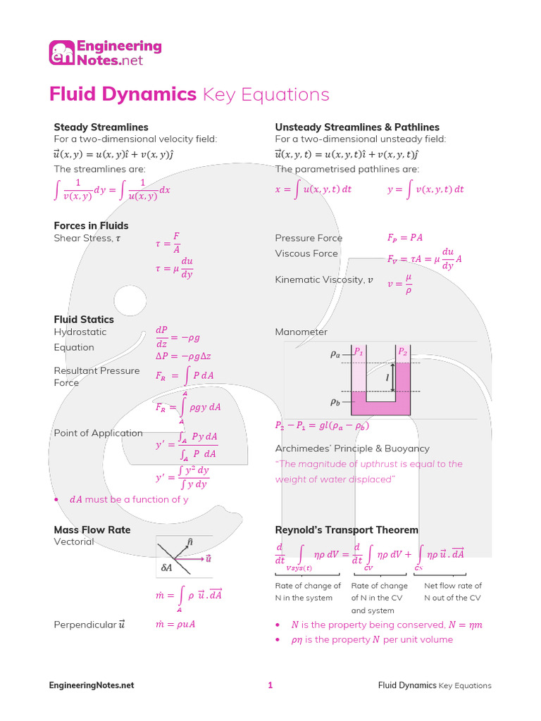 Fluid Dynamics: Key Equations | PDF | Fluid Dynamics | Continuum Mechanics