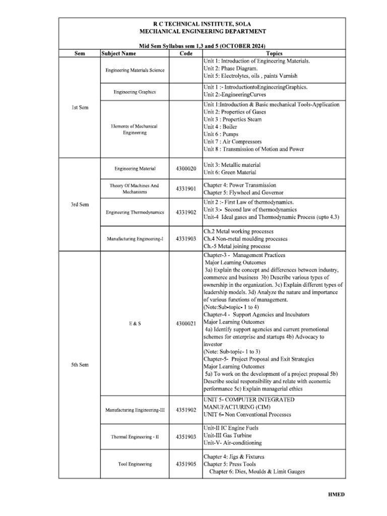 Mid Sem Syllabus Sem 1,3 and 5 (Oct 2024) | PDF