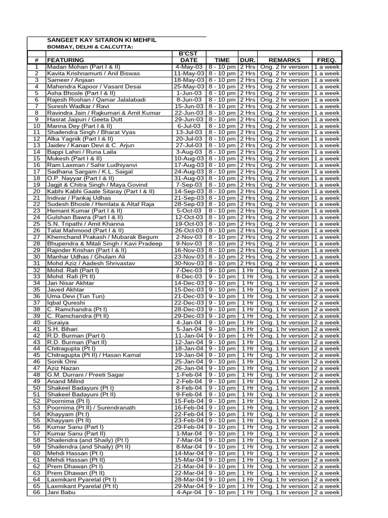 SKSKM Programme Schedule On Red FM | PDF | Film Production Districts
