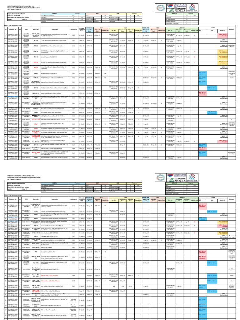 DSP MED EX LOG GEN AL NA 0001 Latest E2 Materials Procurement Log 15 ...