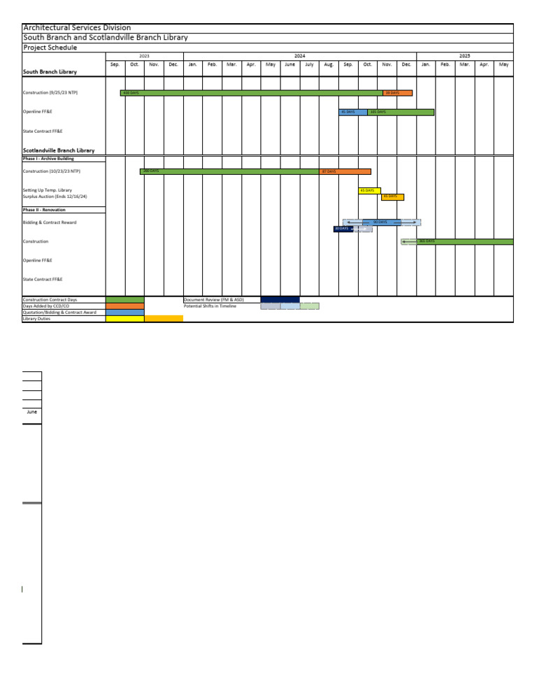 South Branch and Scotlandville Branch Library Construction Schedule | PDF