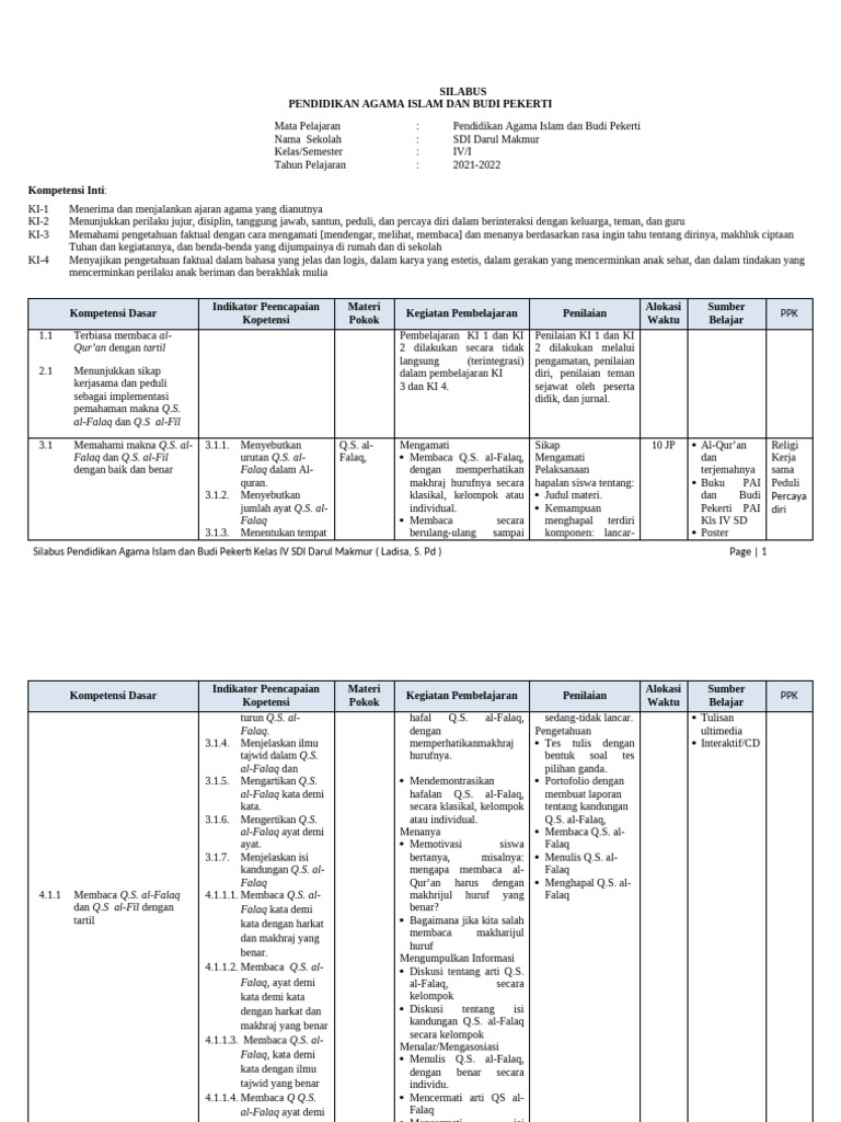 Silabus Kelas Iv | PDF