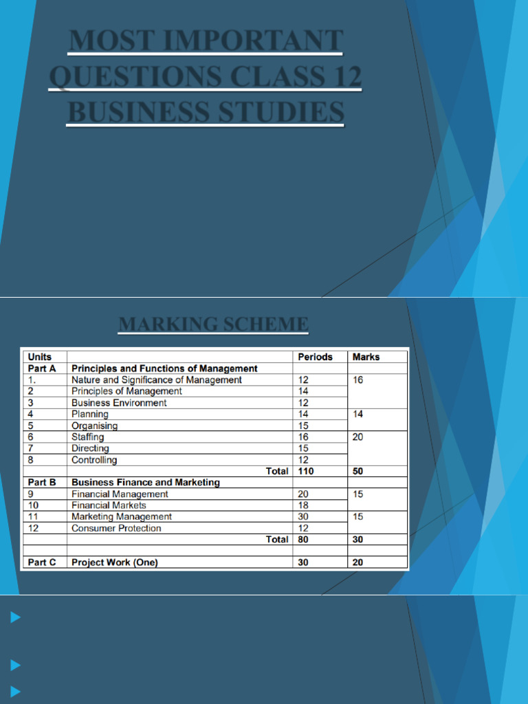Class 12 Business Studies Marking Scheme | PDF