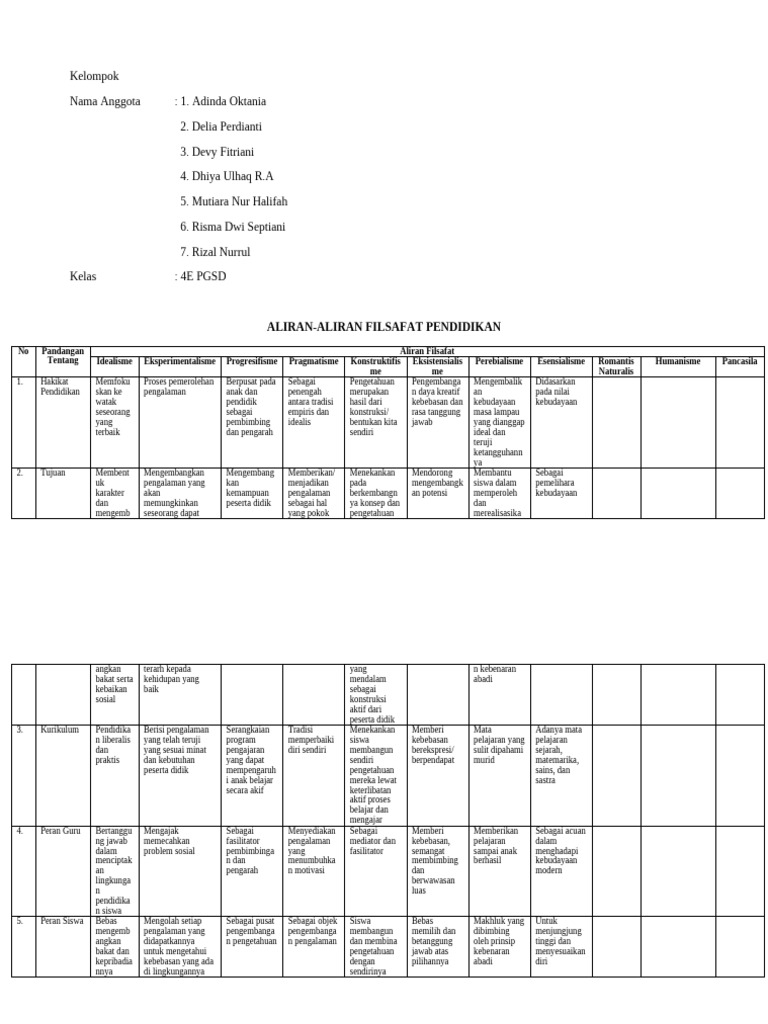 Aliran-Aliran Filsafat Pendidikan | PDF