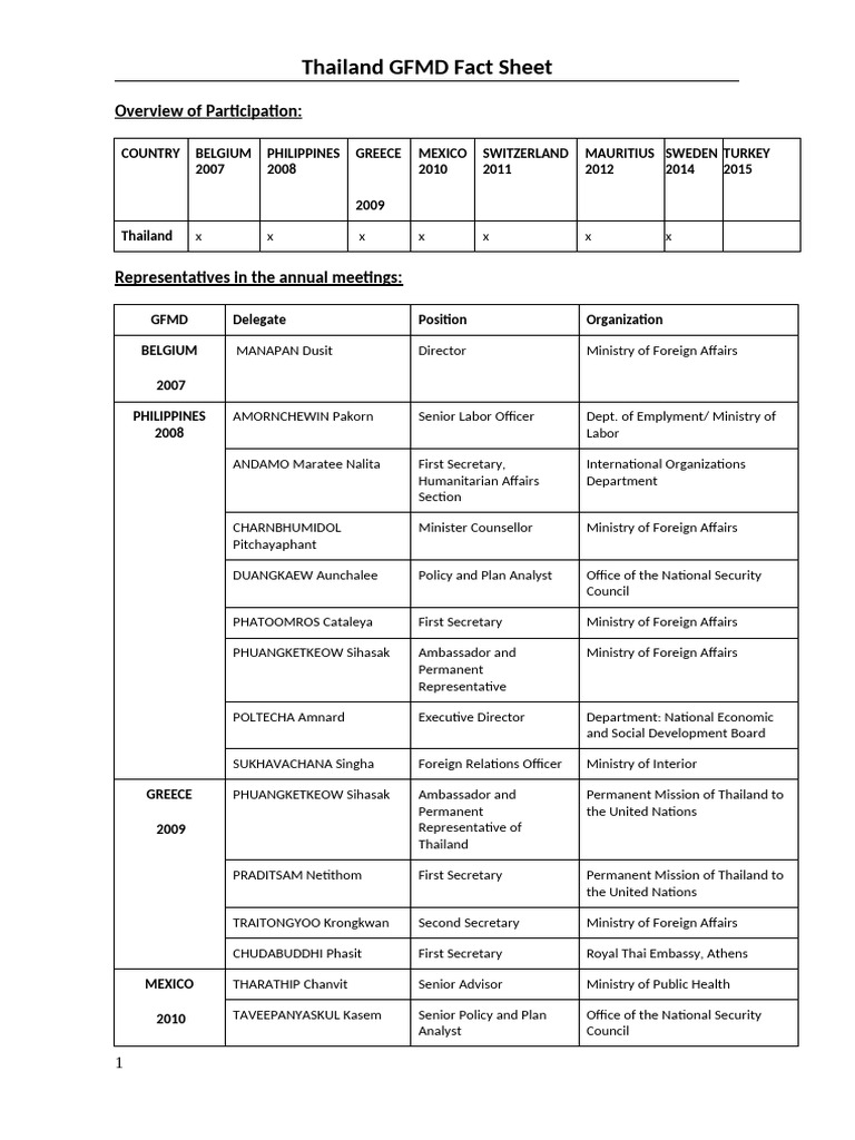 Thailand GFMD Factsheet | PDF | Diplomatic Rank | Human Trafficking