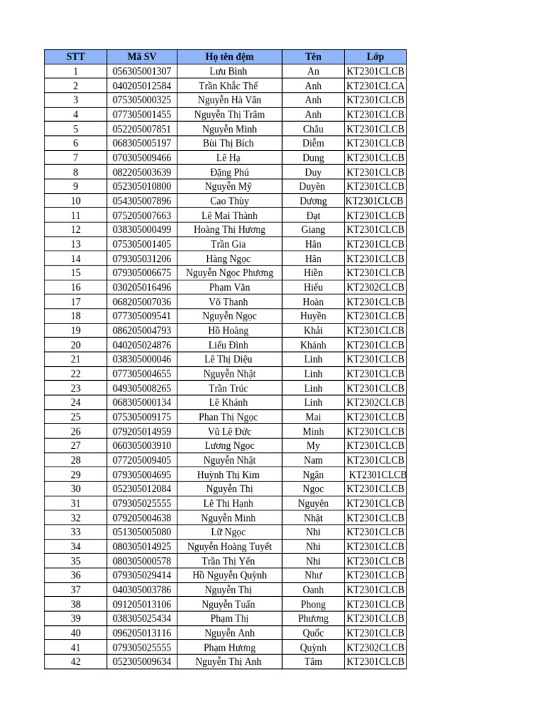 KTDT Prohect 2 CA 4, t7 CA 1 | PDF