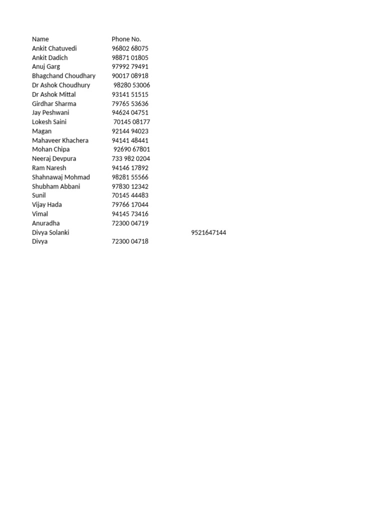 Bijainagar Contacts | PDF