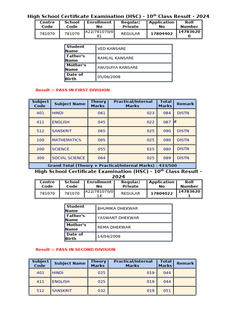 HSC 10th Class Results 2024 Summary | PDF | Inquiry | Science