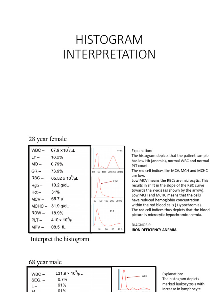 Histogram Interpretation | PDF | White Blood Cell | Anemia