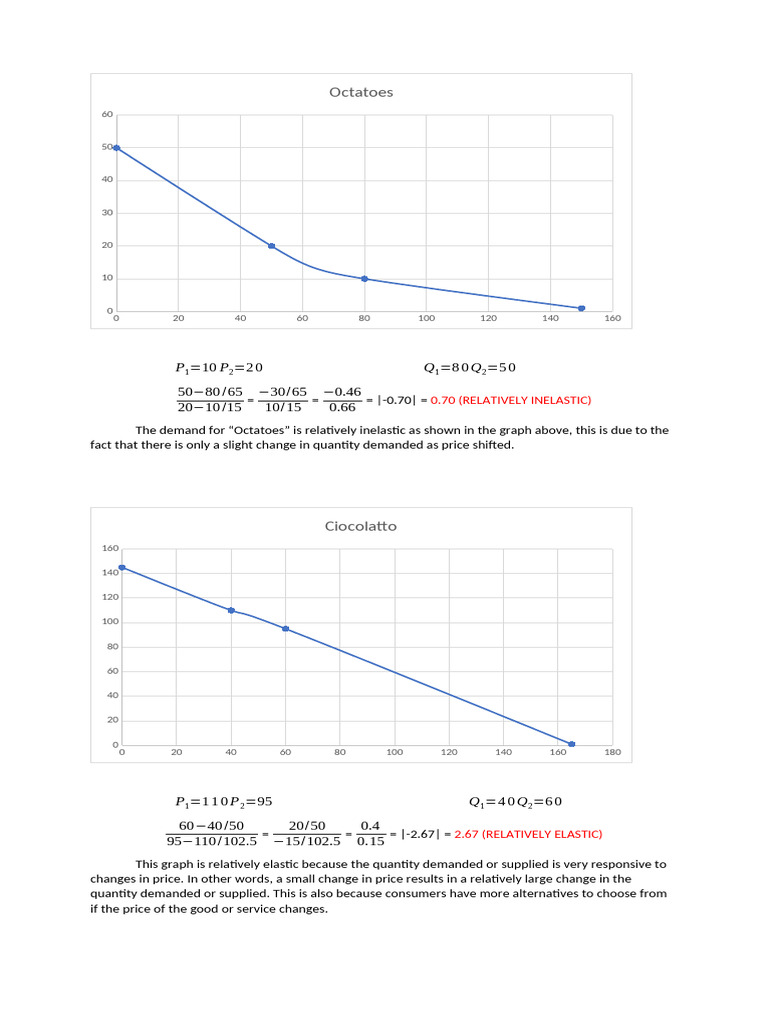 Demand Elasticity Analysis of Food Items | PDF | Elasticity (Economics ...