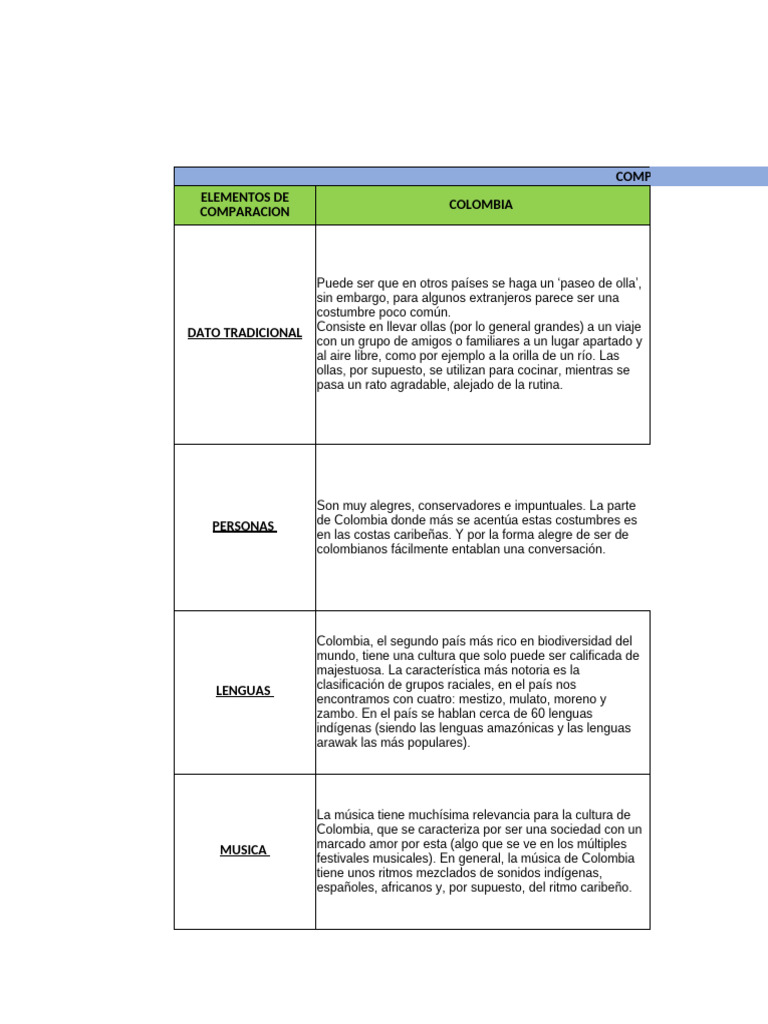 Cuadro Comparacion Cultural Paises | PDF | Singapur | Política mundial