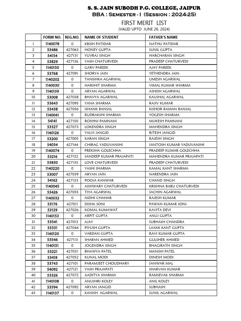 First-merit-list-BBA-2024-25 | PDF
