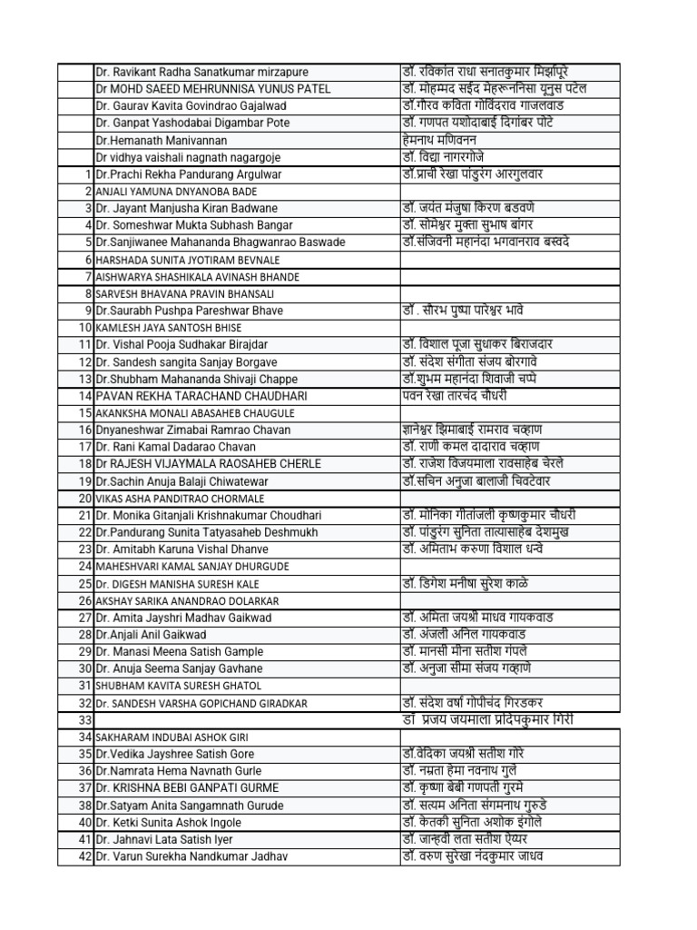 English Marathi Names | PDF