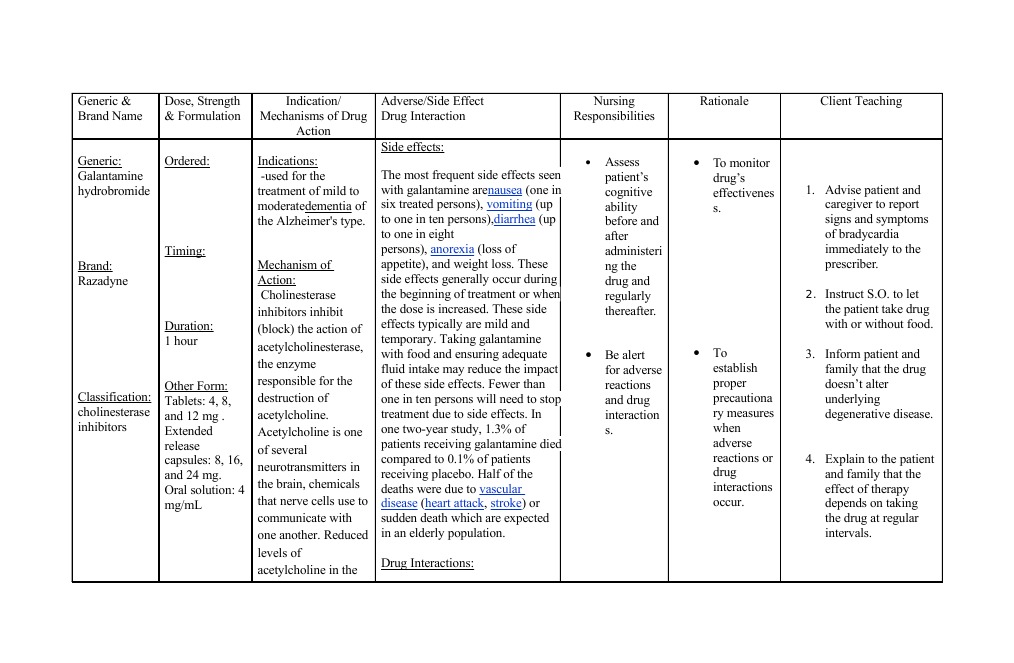 galantamine razadyne | Medical Treatments | Clinical Medicine