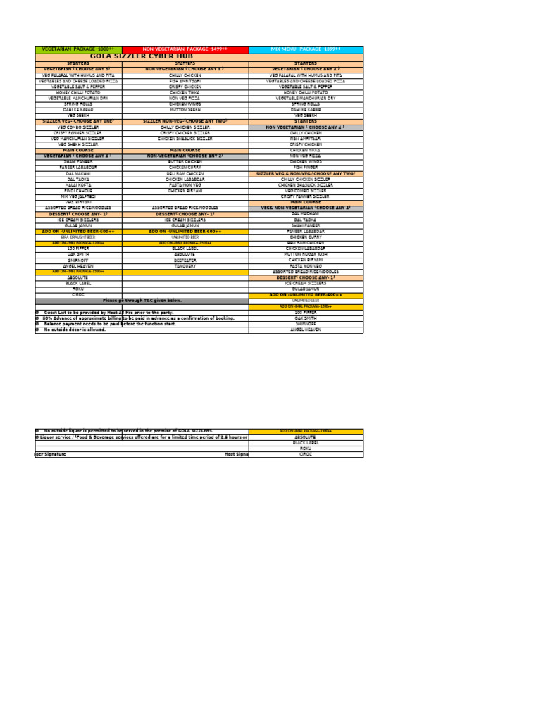 Spl Coporate Pacakage - Copy | PDF | Food And Drink Preparation | Foods