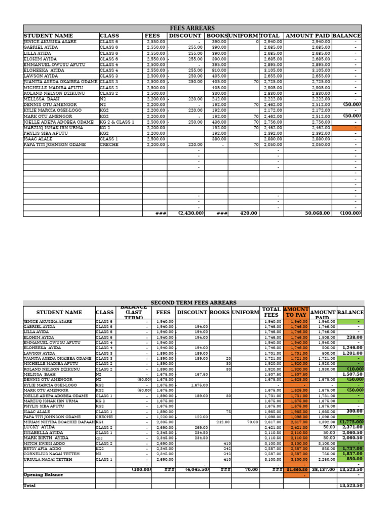 Students Balances - 013205 | PDF