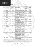 WMO Sea State Code | PDF