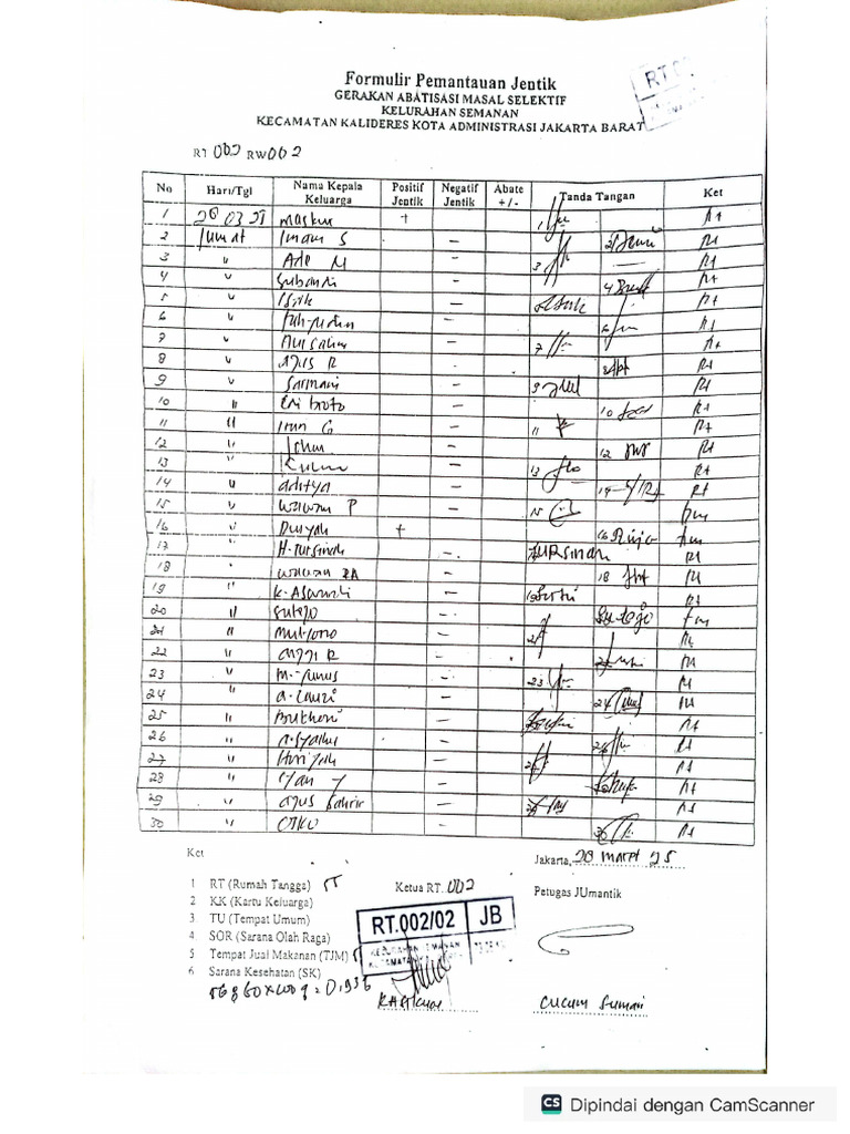 Laporan Jumantik | PDF
