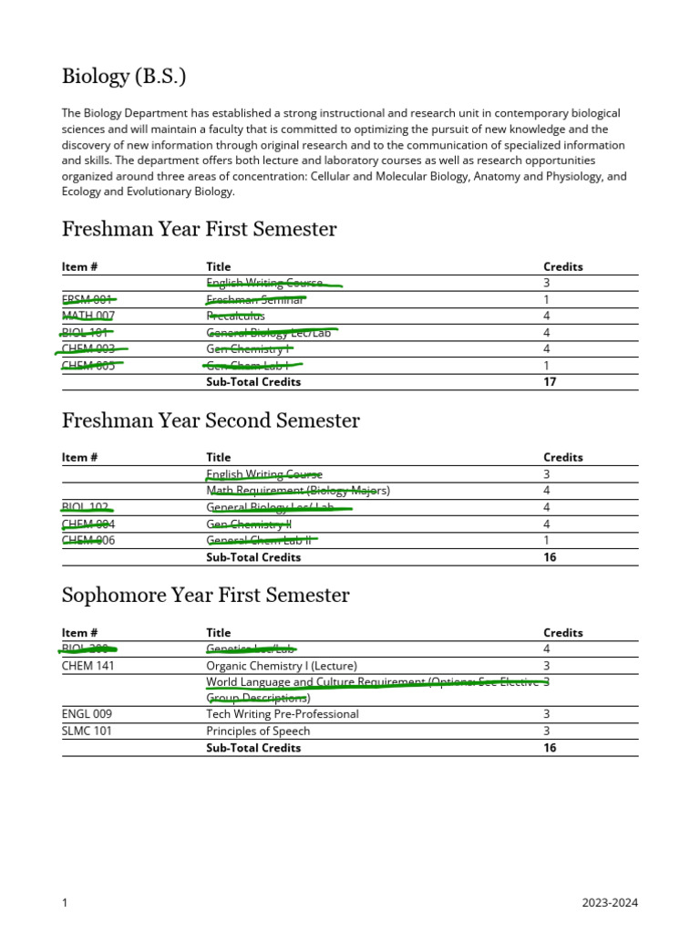 Biology B.S. Degree Curriculum Overview | PDF | Biology | Microbiology