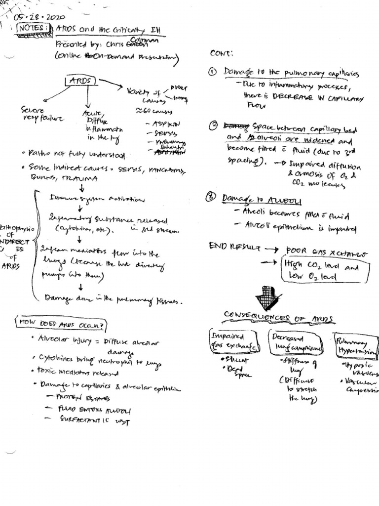 Notes - ARDS & The Critically Ill Notes | PDF